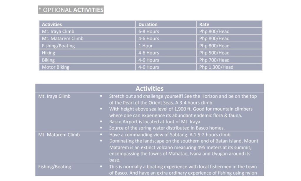 How to Create an Impressive Itinerary? Best Tips 2023 | TRAVELER